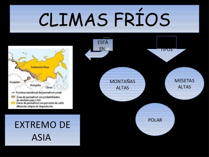 El clima de asia ana lozano