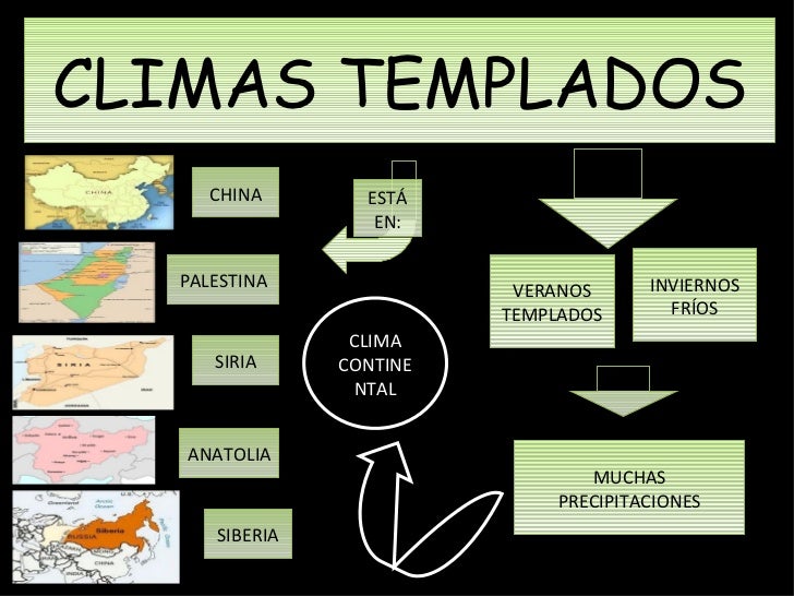 El clima de asia ana lozano