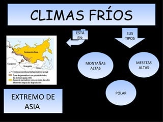 El clima de asia ana lozano | PPT