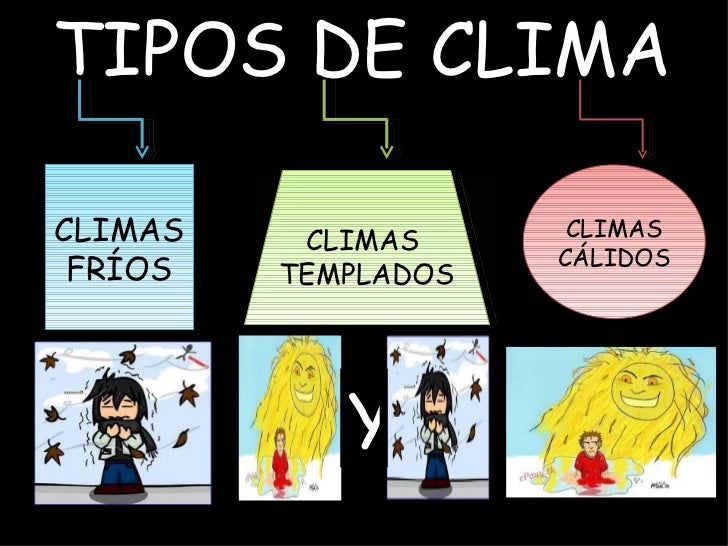 El clima de asia ana lozano