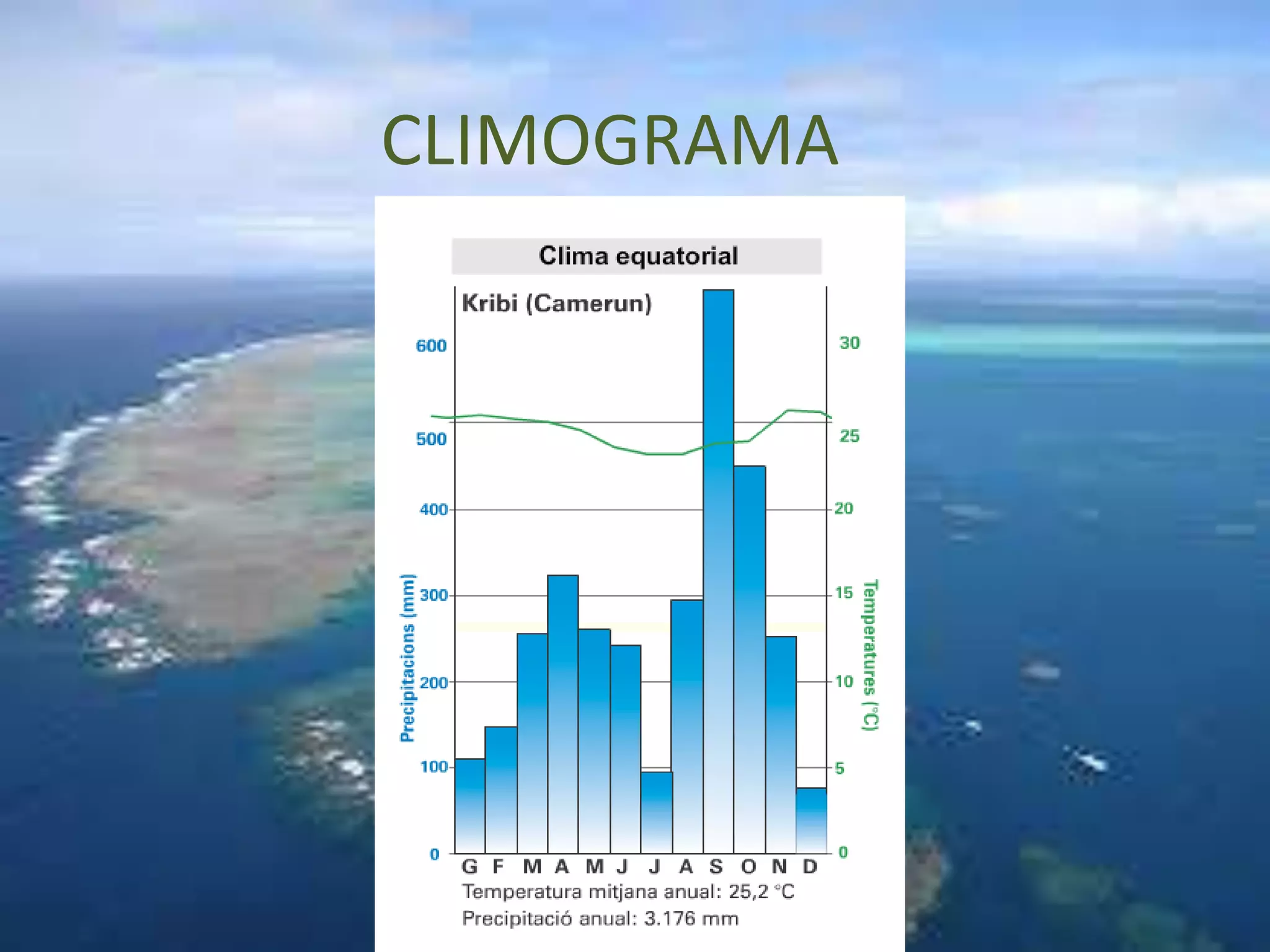 El clima equatorial_explicació | PPTX