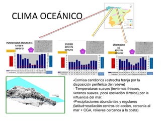 El clima español prácticas y relaciones | PPT