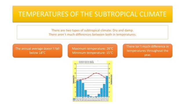 El clima subtropical | PPTX | Weather | Science