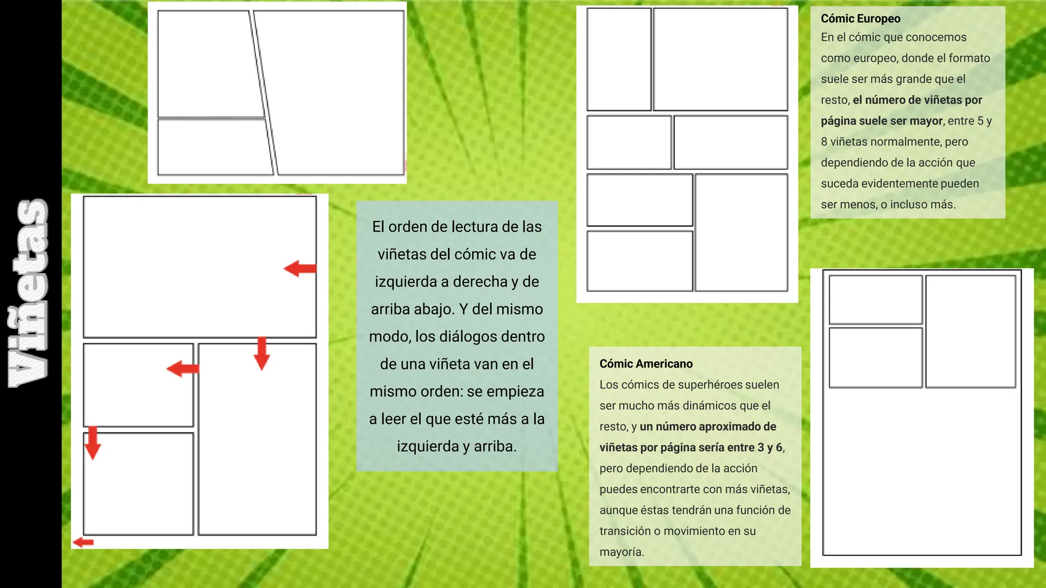 El cómic y sus partes - Diapositivas tipo presentación para educadores ...