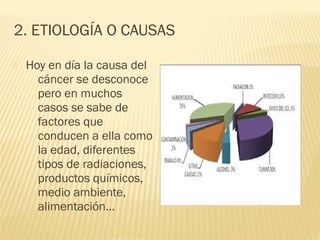 El cáncer | ODP
