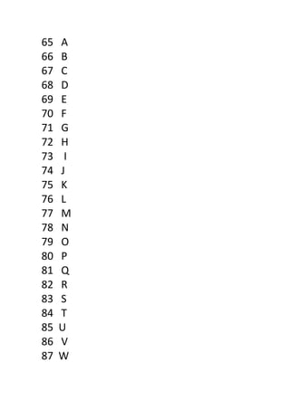 El codigo ascii | DOCX