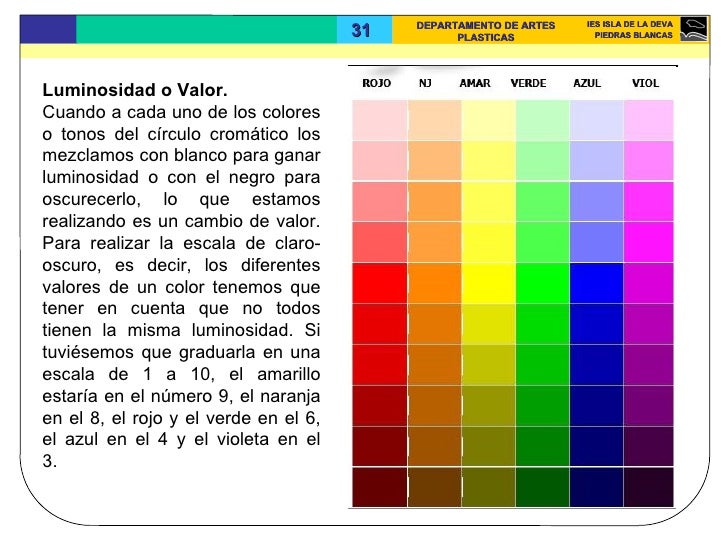 El Color 3º ESO
