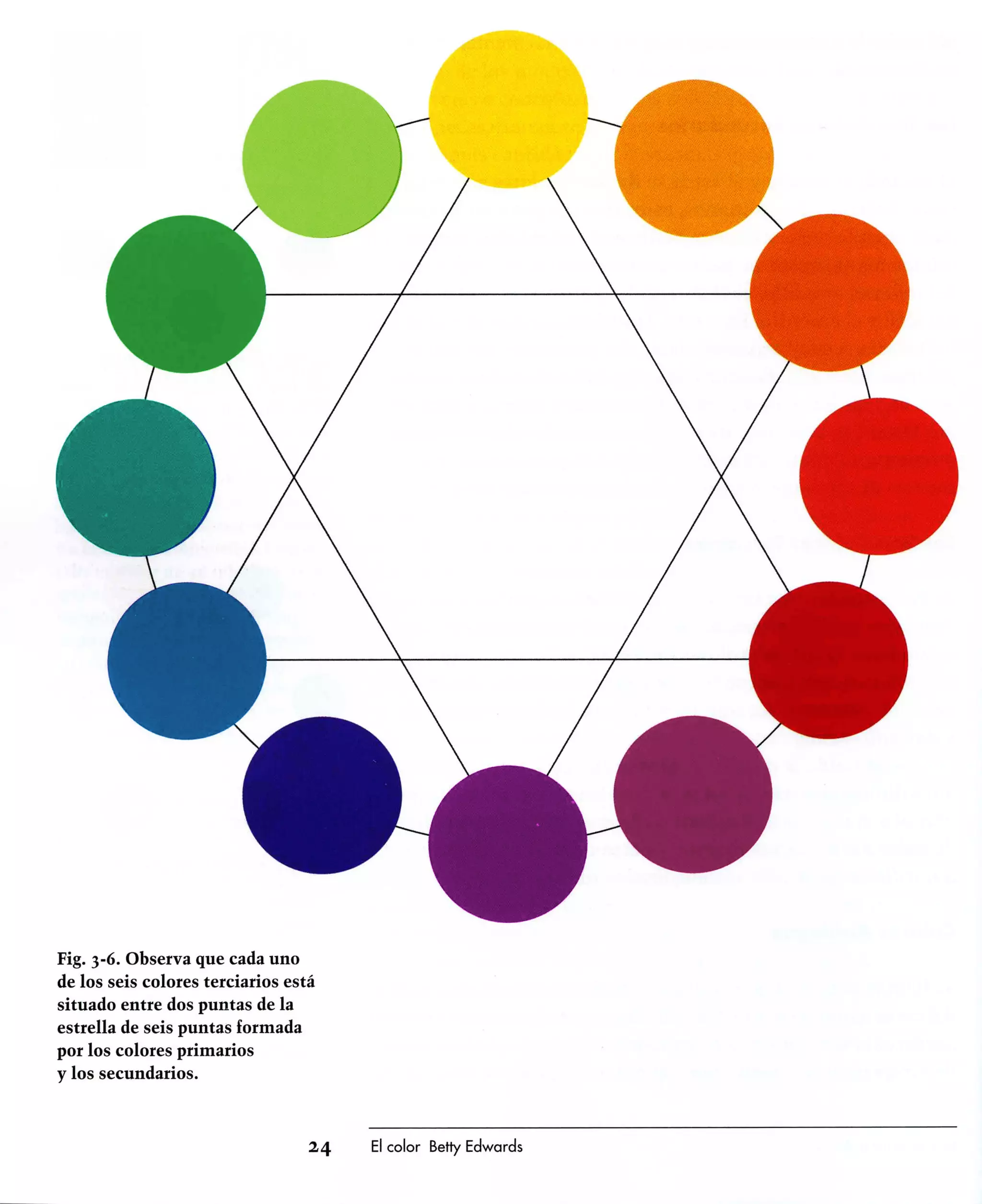 El color betty edwards cap2y3-(selec) | PDF