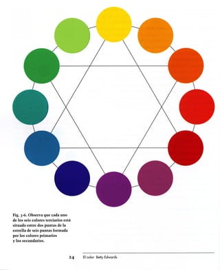 El color betty edwards cap2y3-(selec) | PDF