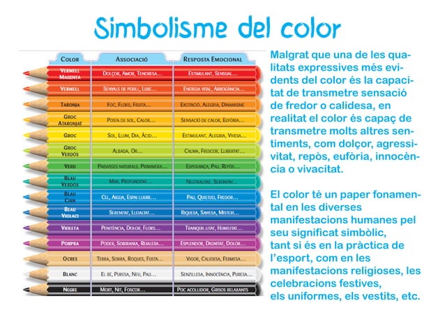 El color catala | PPT