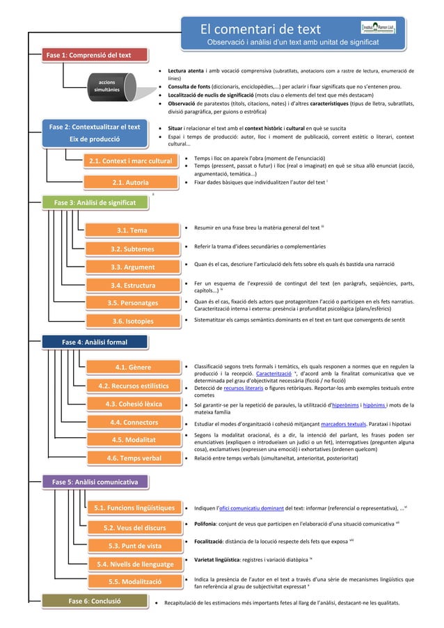 El comentari literari de text | PDF