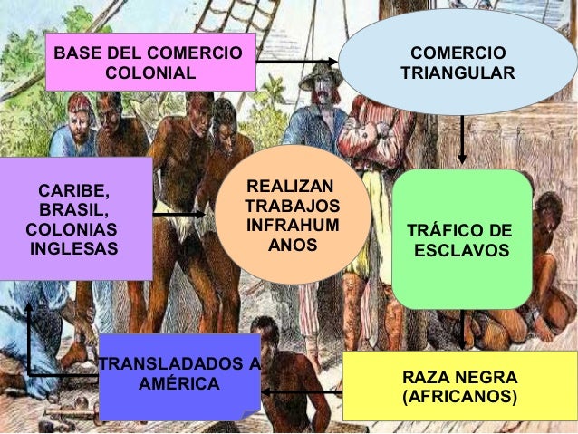 El comercio colonial