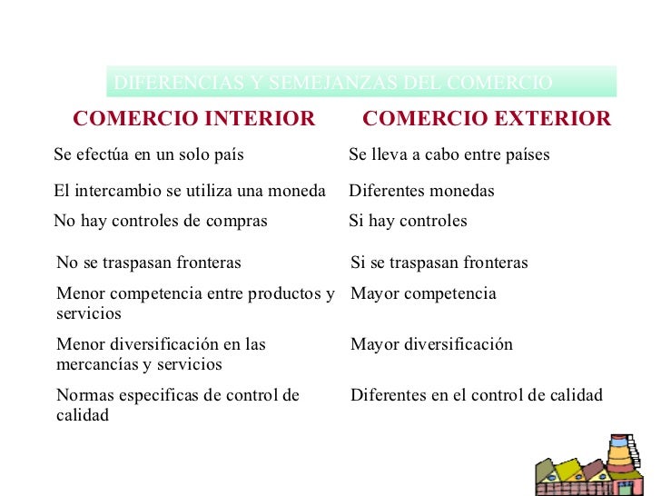 El Comercio Internacional