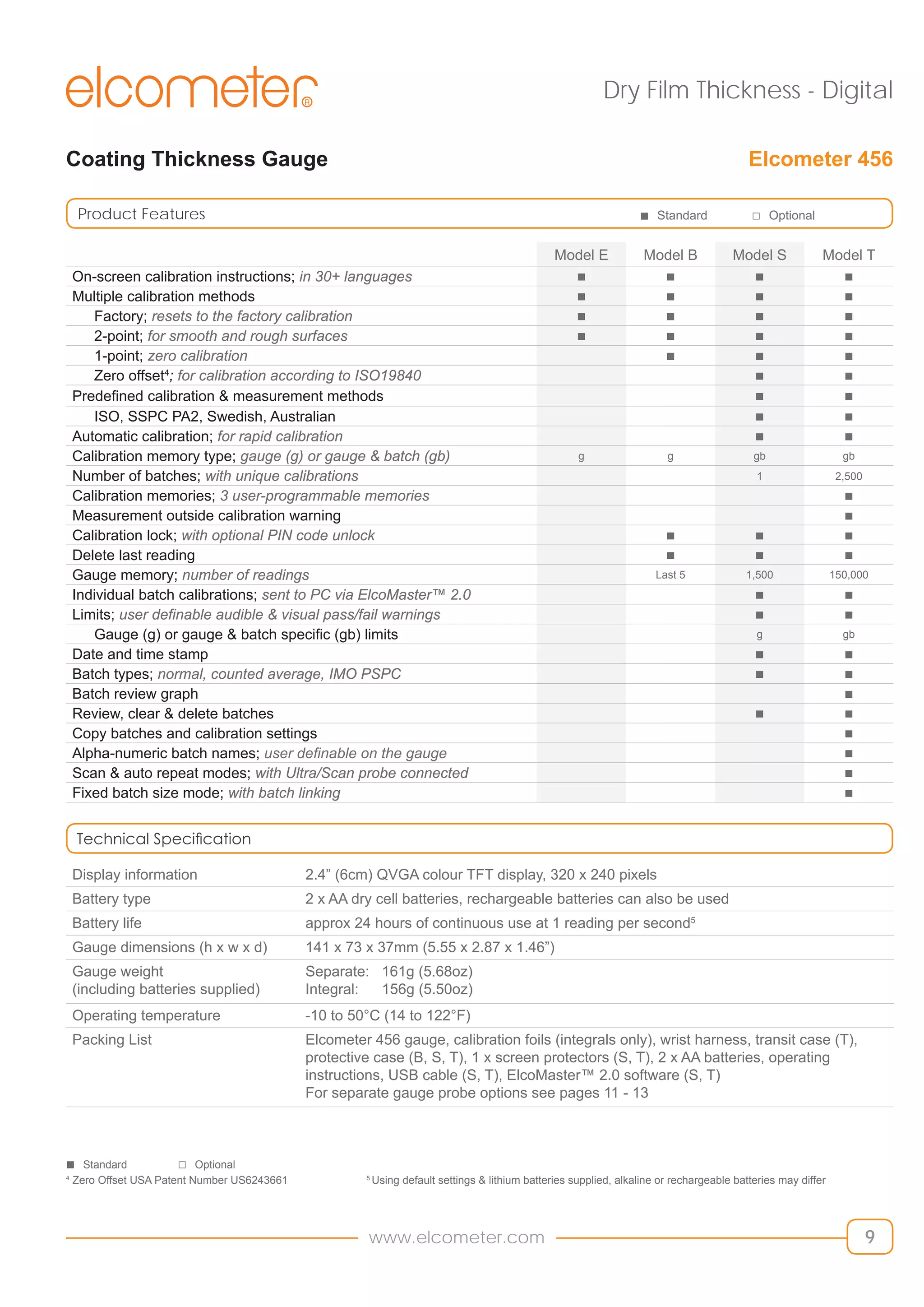 Elcometer 456 Dry Film Coating Thickness Gauge sets new standards ...