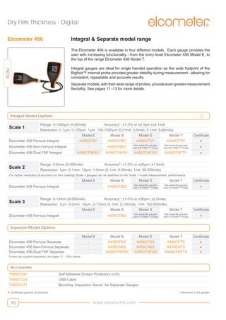 Elcometer 456 Dry Film Coating Thickness Gauge sets new standards making measuring dry film ...