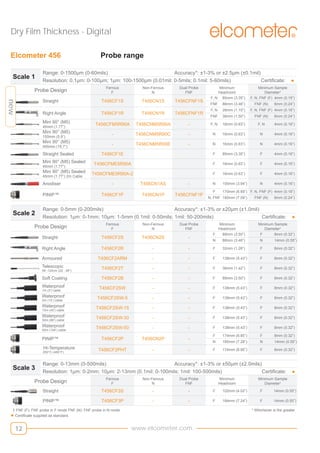 Elcometer 456 Dry Film Coating Thickness Gauge sets new standards ...