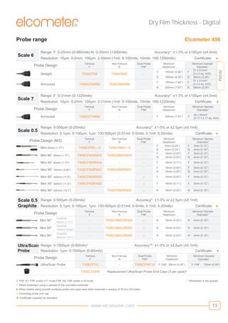 Elcometer 456 Dry Film Coating Thickness Gauge sets new standards ...
