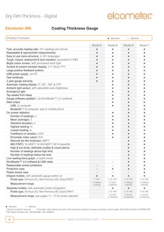 Elcometer 456 Dry Film Coating Thickness Gauge sets new standards ...