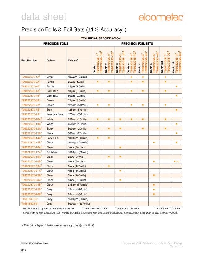 Elcometer 990 Calibration Foils Zero Test Plates for use in the labor…
