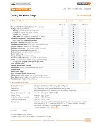 Elcometer dft gauge | PDF