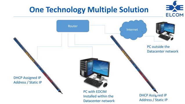 Elcom PDU & Smart solutions : Company Profile | PDF