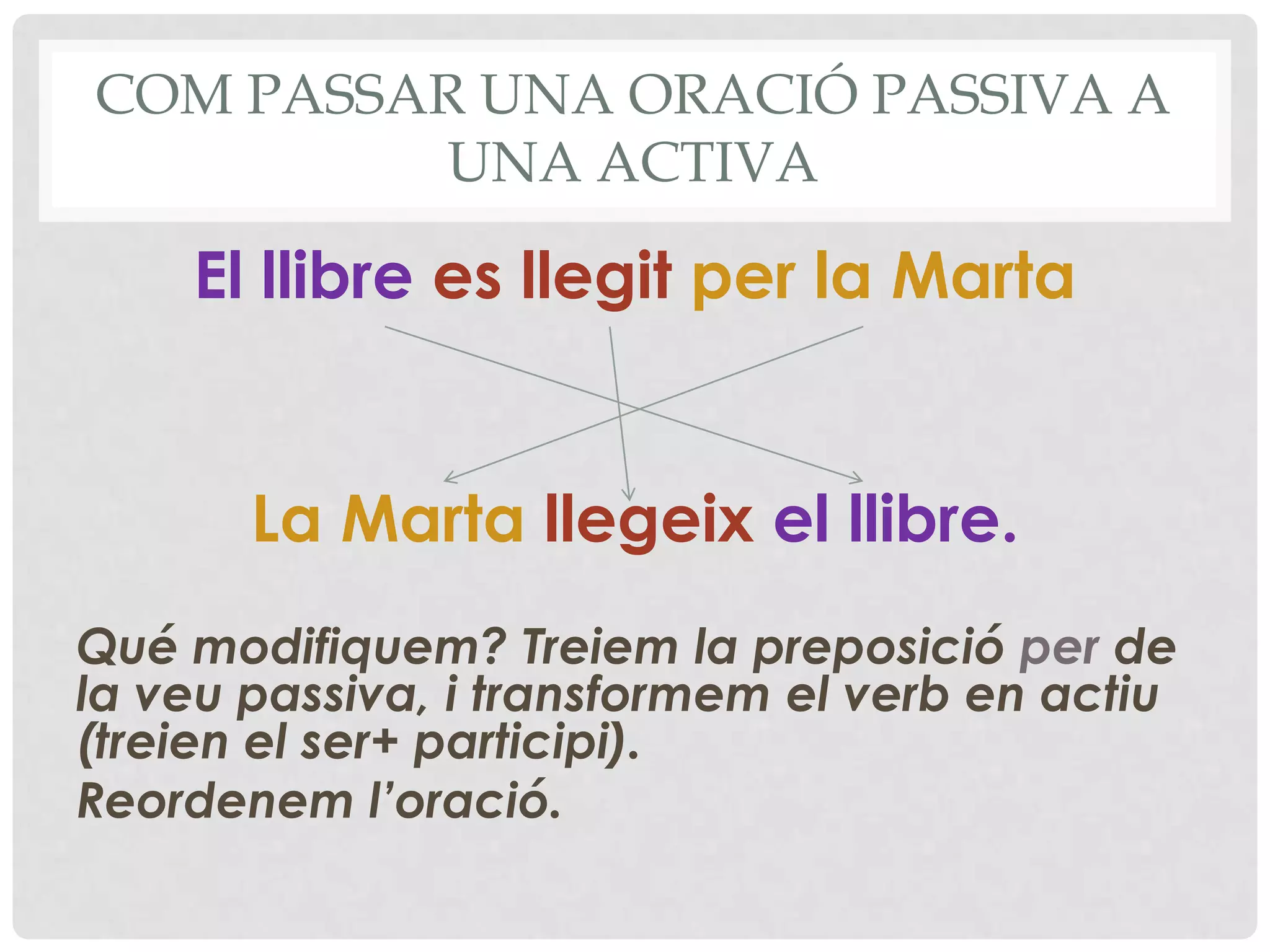 El complement agent. la veu passiva | PPTX
