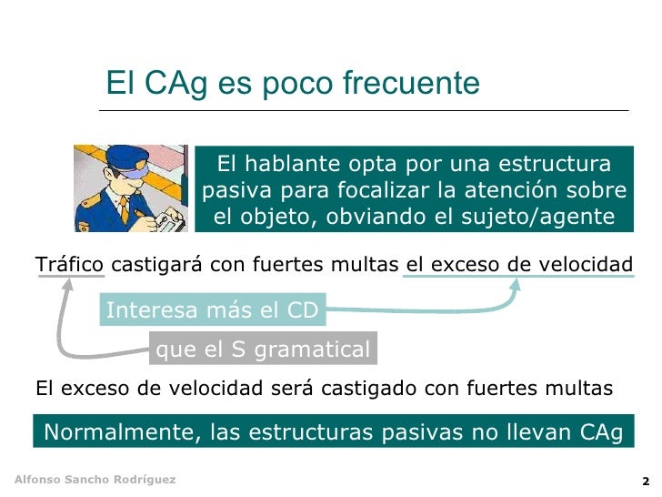 Complemento Agente El Anlisis Sintctico Paso A Paso