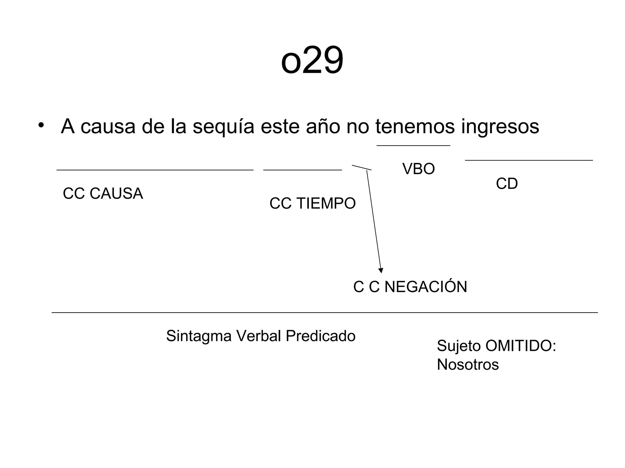 El complemento circunstancial ejercicios | PPT