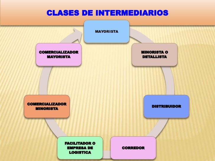 Intermediarios del mercado: INTERMEDIARIOS DEL MERCADO