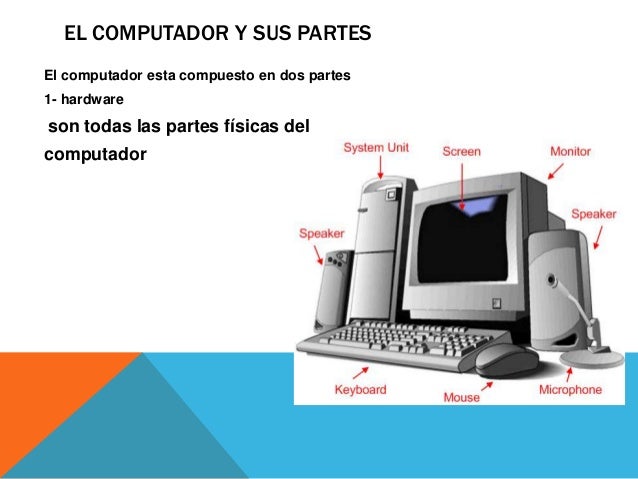 Que es el computador y sus partes - Imagui
