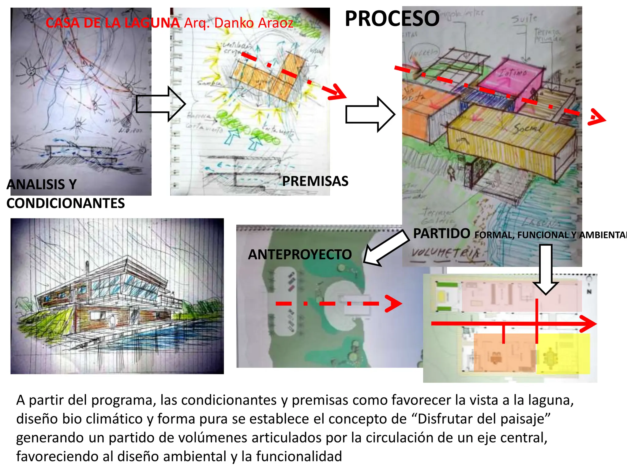 EL CONCEPTO Y EL PARTIDO ARQUITECTONICO.pdf