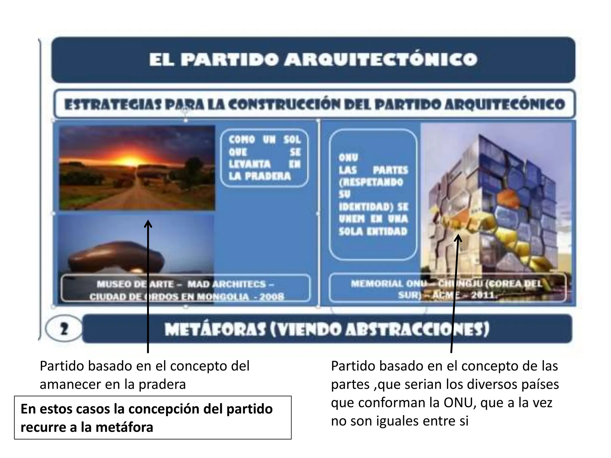 EL CONCEPTO Y EL PARTIDO ARQUITECTONICO.pdf