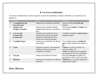 El condicional simple y el condicional compuesto y las oraciones ...