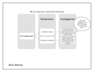 El condicional simple y el condicional compuesto y las oraciones ...