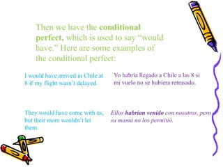 El Condicional Spanish ppt.ppt