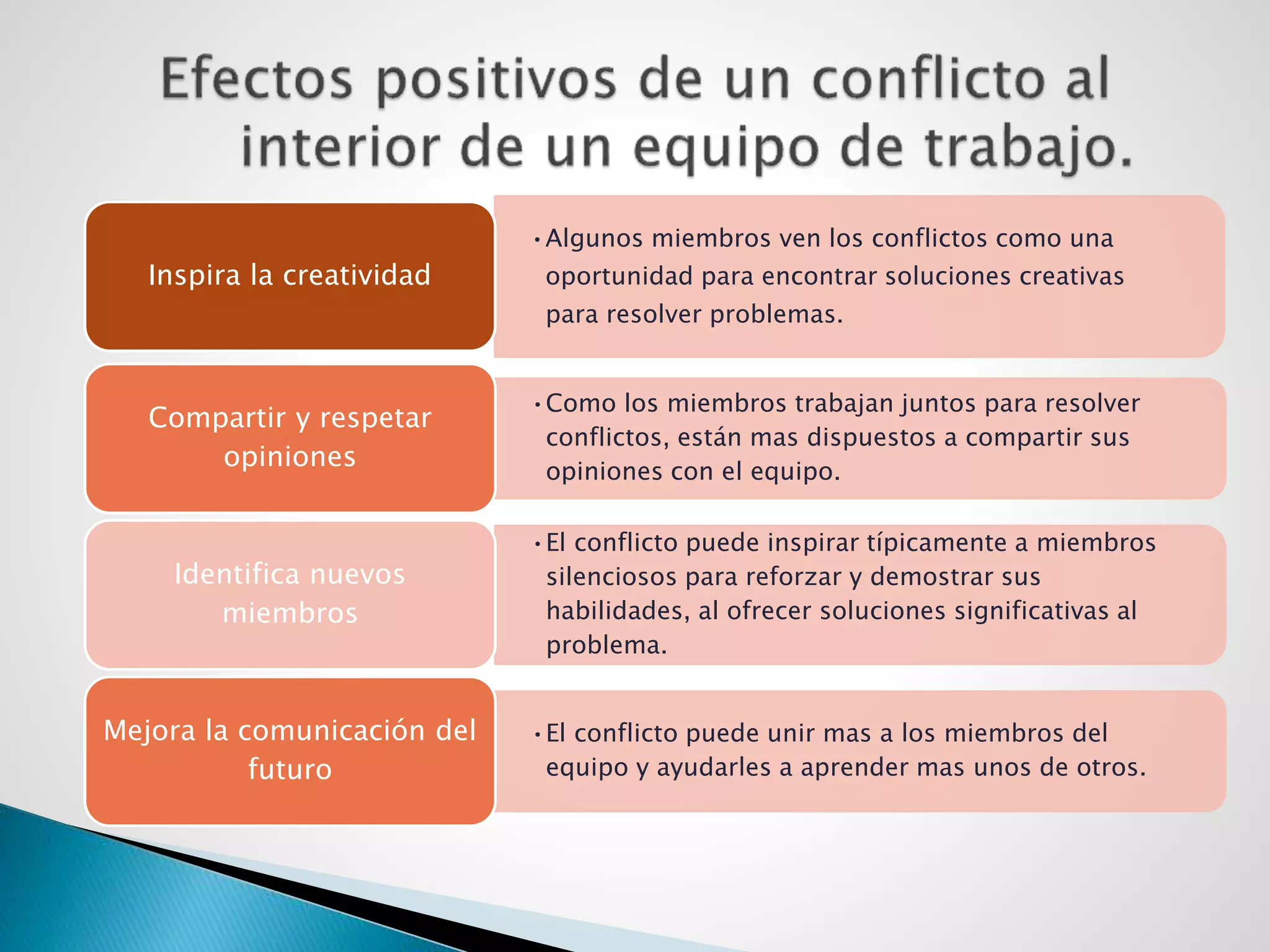 El conflicto y los equipos de trabajo | PPTX