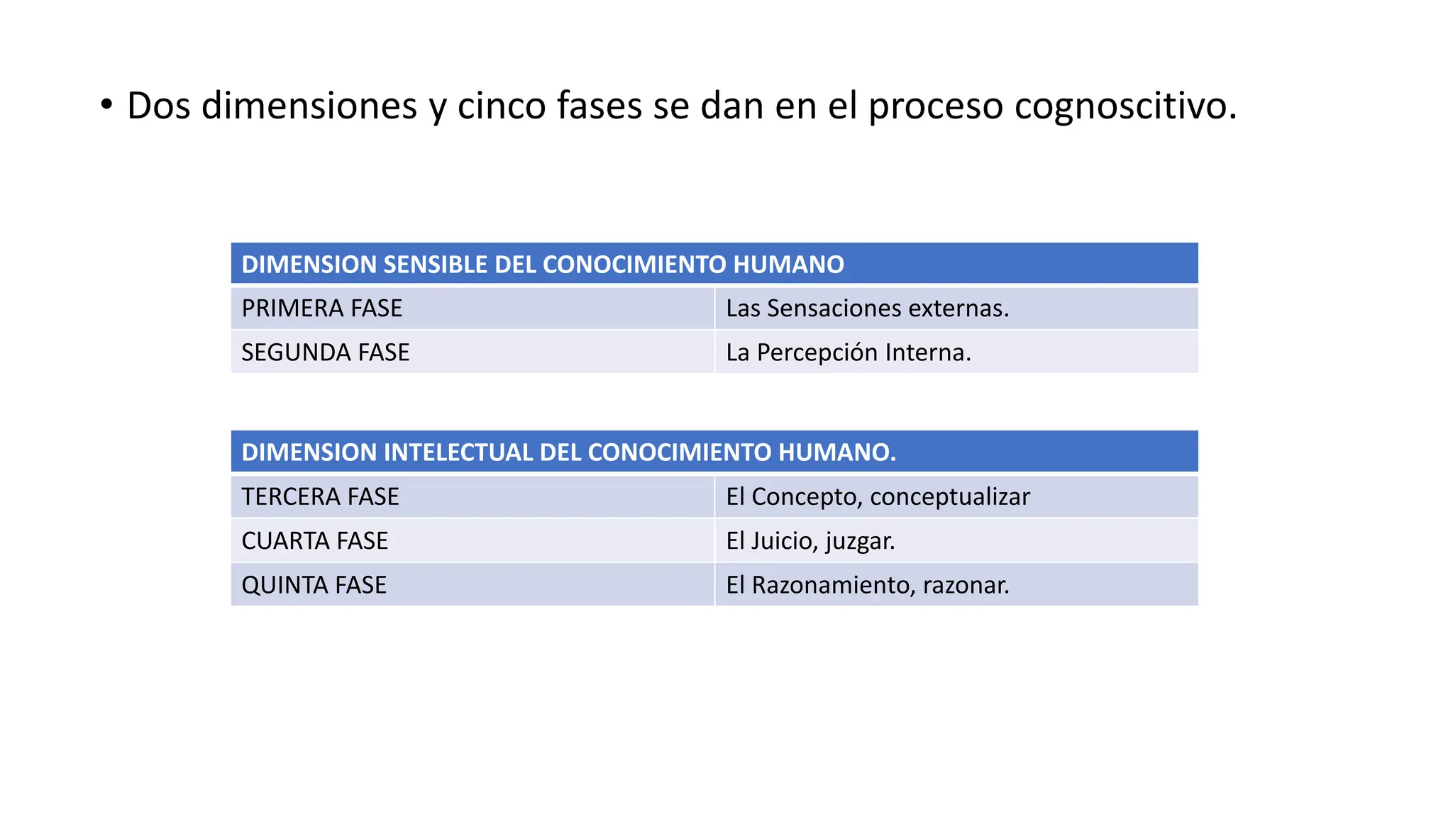 El conocimiento Humano El conocimiento humano en general..pptx