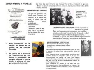 El Conocimiento humano en filosofía | PPT
