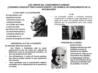El Conocimiento humano en filosofía | PPT