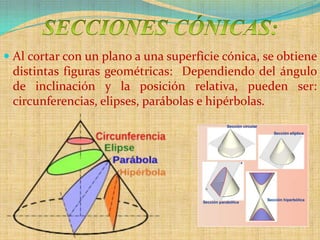 El cono, elementos y tipos | PPTX