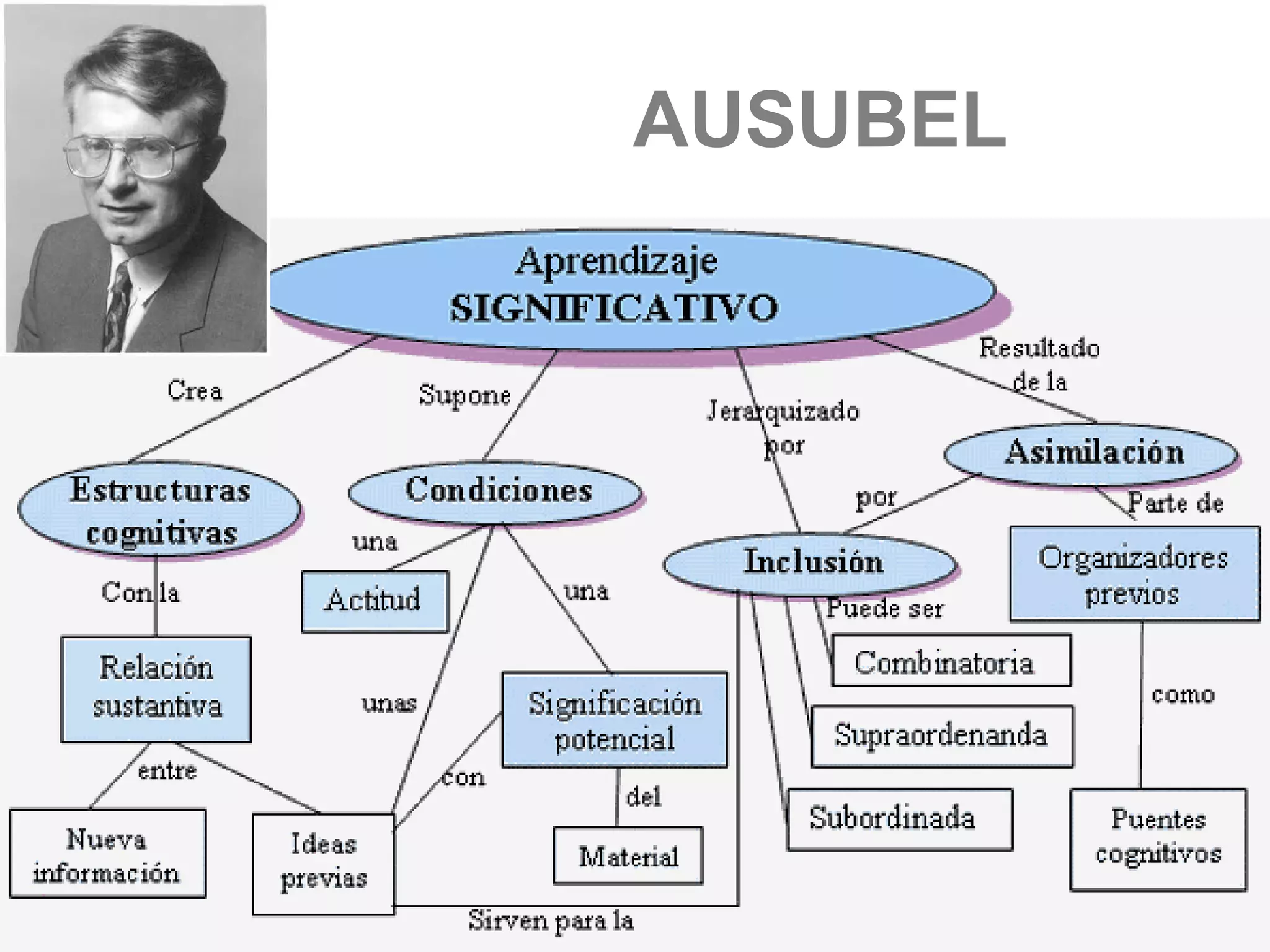 El constructivisme | PPT