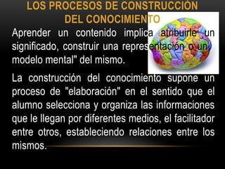 El constructivismo | PPTX