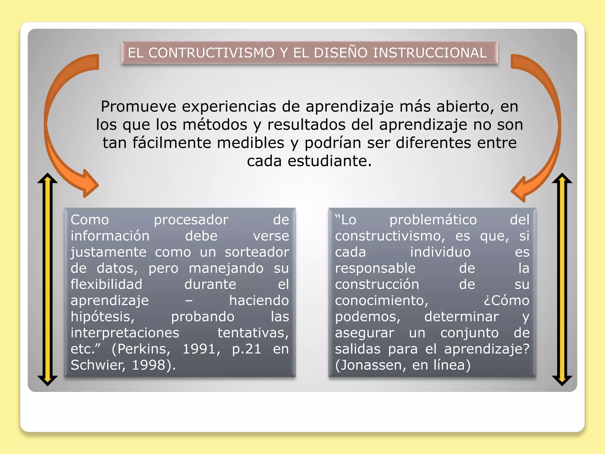 El constructivismo y diseño instruccional | PPTX