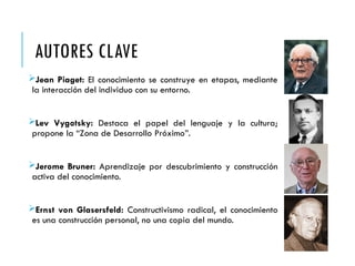 El Constructivismo y sus Principios Fundamentales.pptx