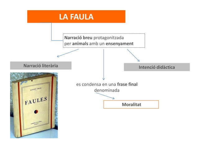 El conte i la faula | PPTX