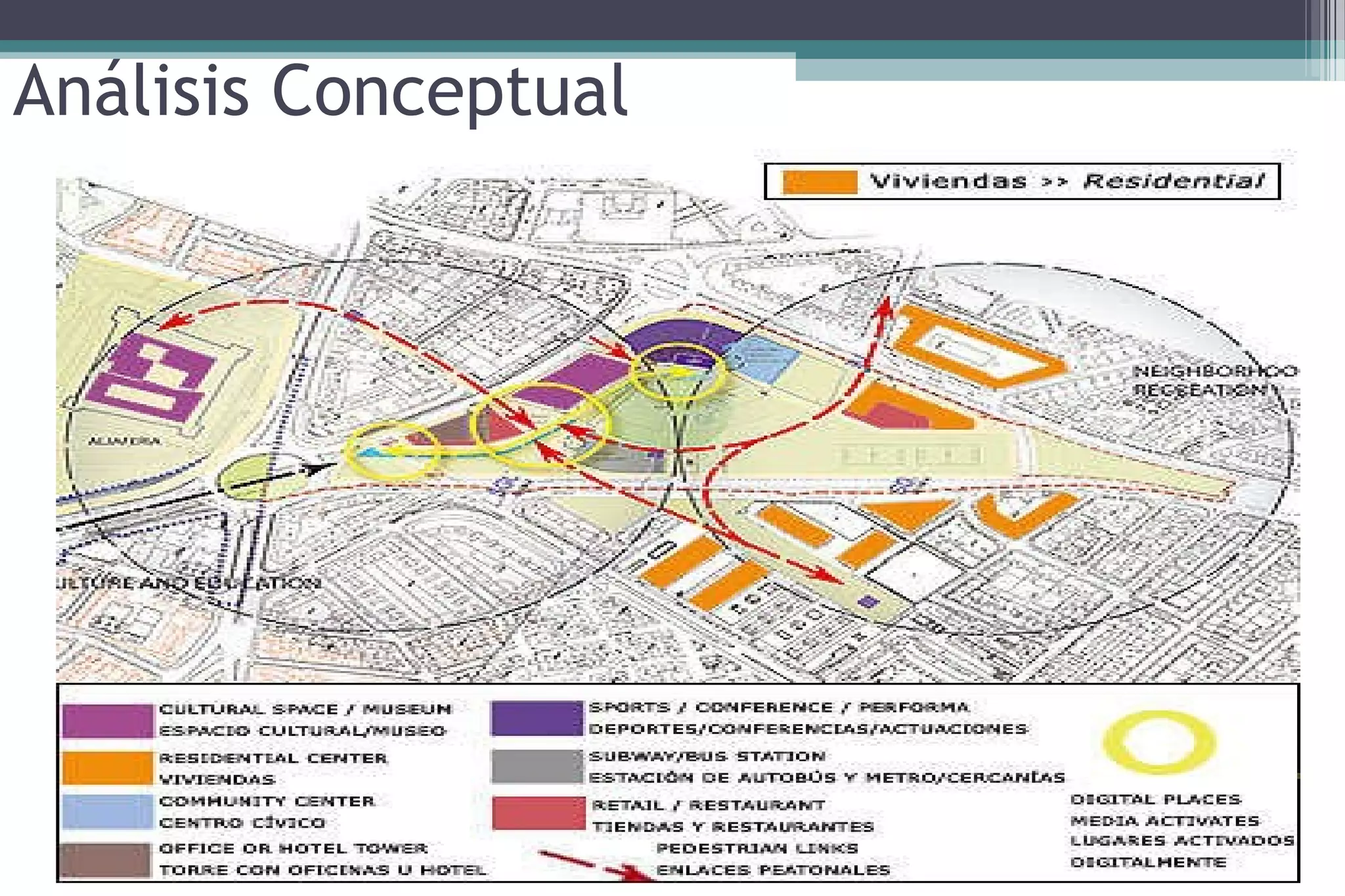 El Contexto ;En La Arquitectura | PPT