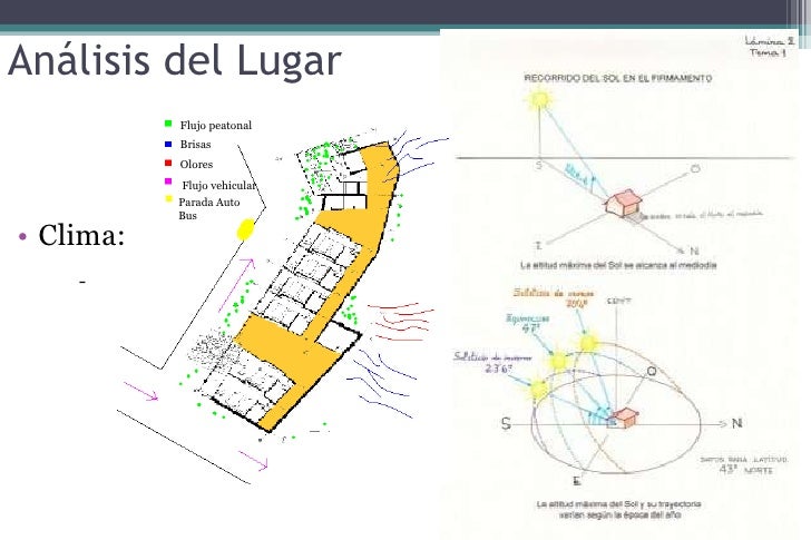 El Contexto ;En La Arquitectura