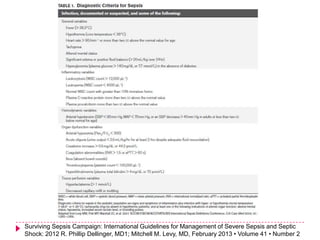 El continuo de sepsis(torre) | PPTX