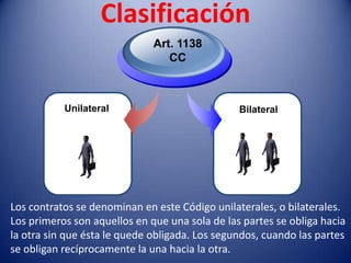 Elcontrato definición - clasificacion - visios de la voluntad + Derecho ...