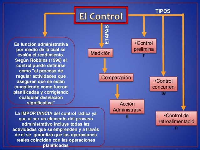El Control De Gestin Sencillo Eficiente Y Fcil